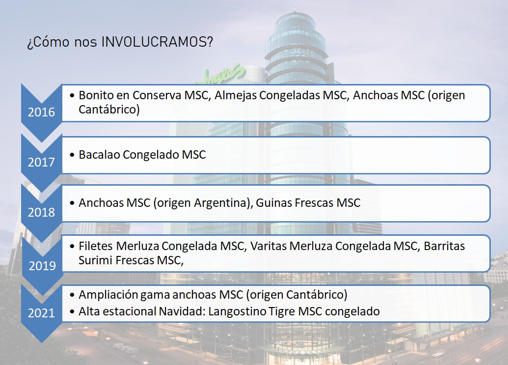 El Corte Inglés recibe el Premio Mares Para Siempre de MSC por su ...
