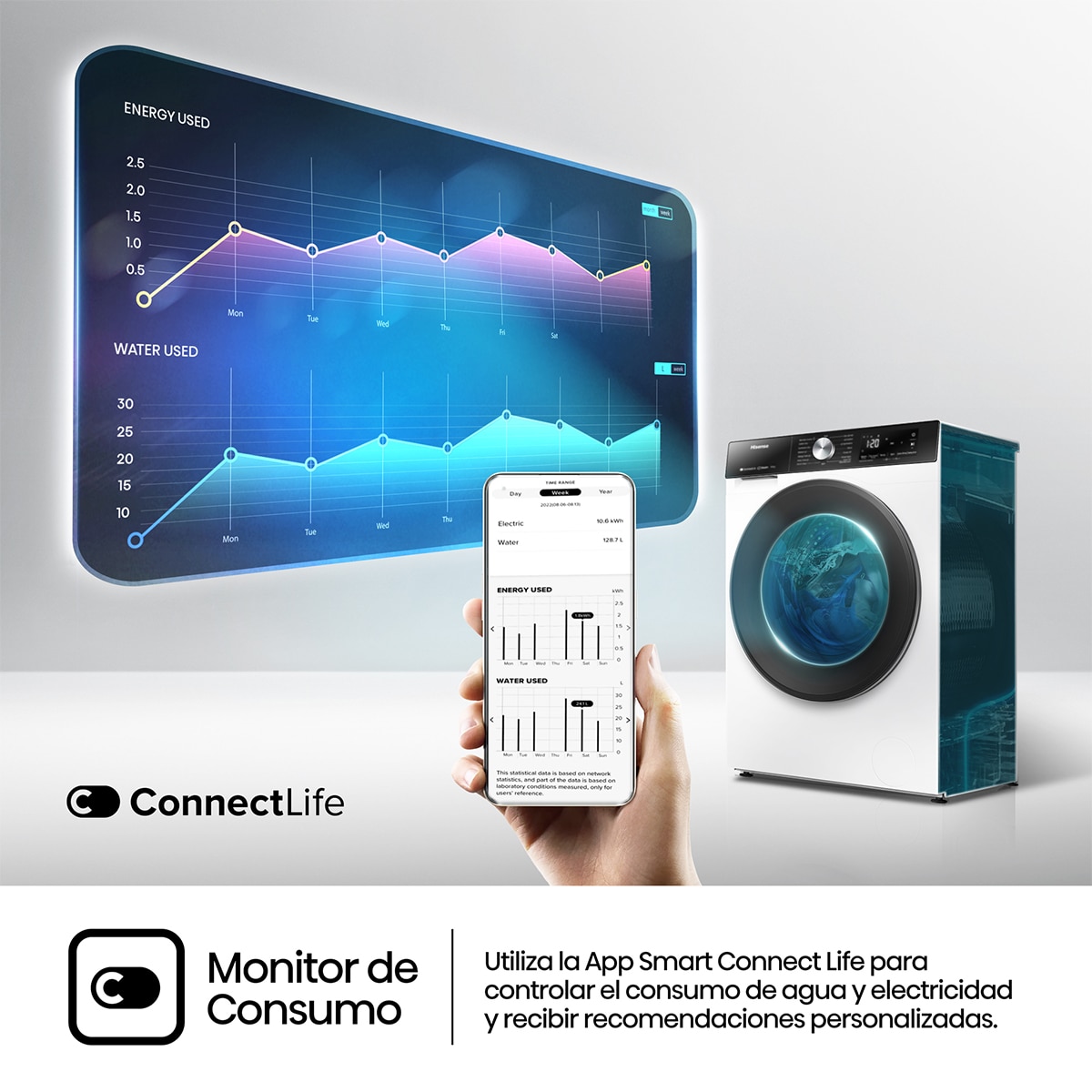 Lavadora secadora Hisense 10,5 kg / 1.400 rpm, WIFI Serie 3S ...