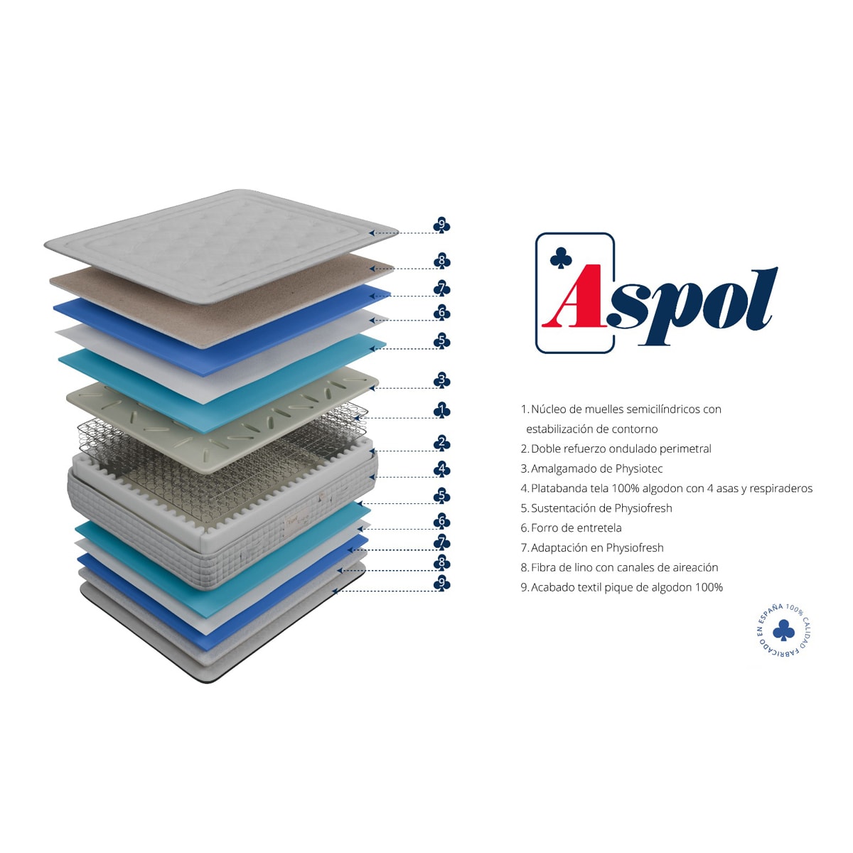 Colchón de muelles compactados en Physiotec firmeza media Tambre V3 Aspol · Aspol · El Corte Inglés