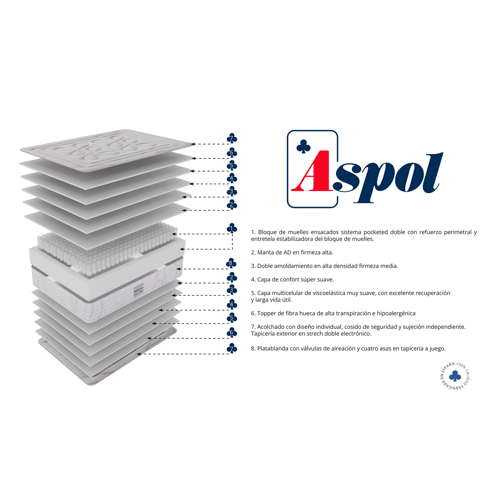 Colchón de muelles ensacados Iria V4 Aspol Blanco / Perla Cama 180 x ...