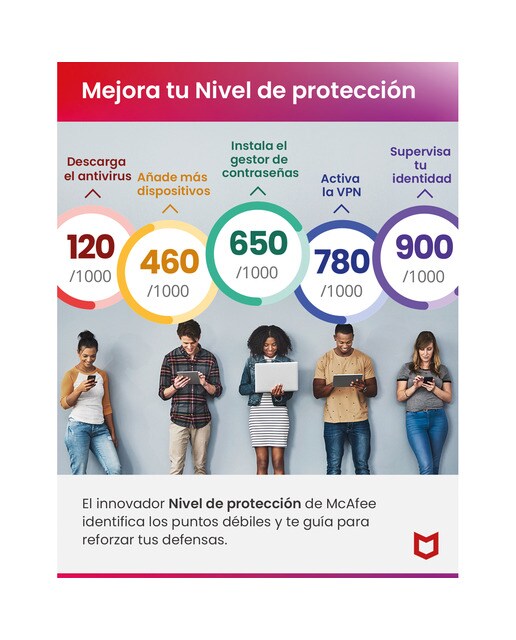 McAfee Total Protection, 1 dispositivo (Windows/Mac/Android/iOS ...